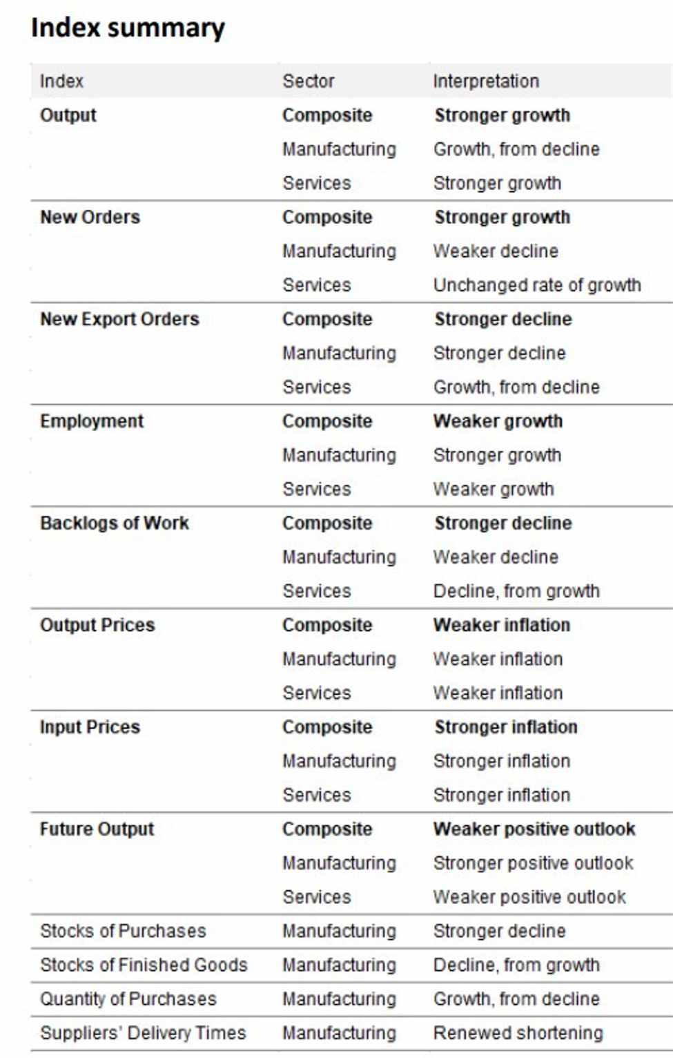 Japan data - August flash Manufacturing PMI 49.5 (prior 49.1) Services 54.0 (prior 53.7 ...